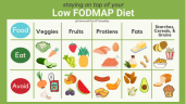 What is Fodmap Diet: What to Eat and What Not To? - Snooth